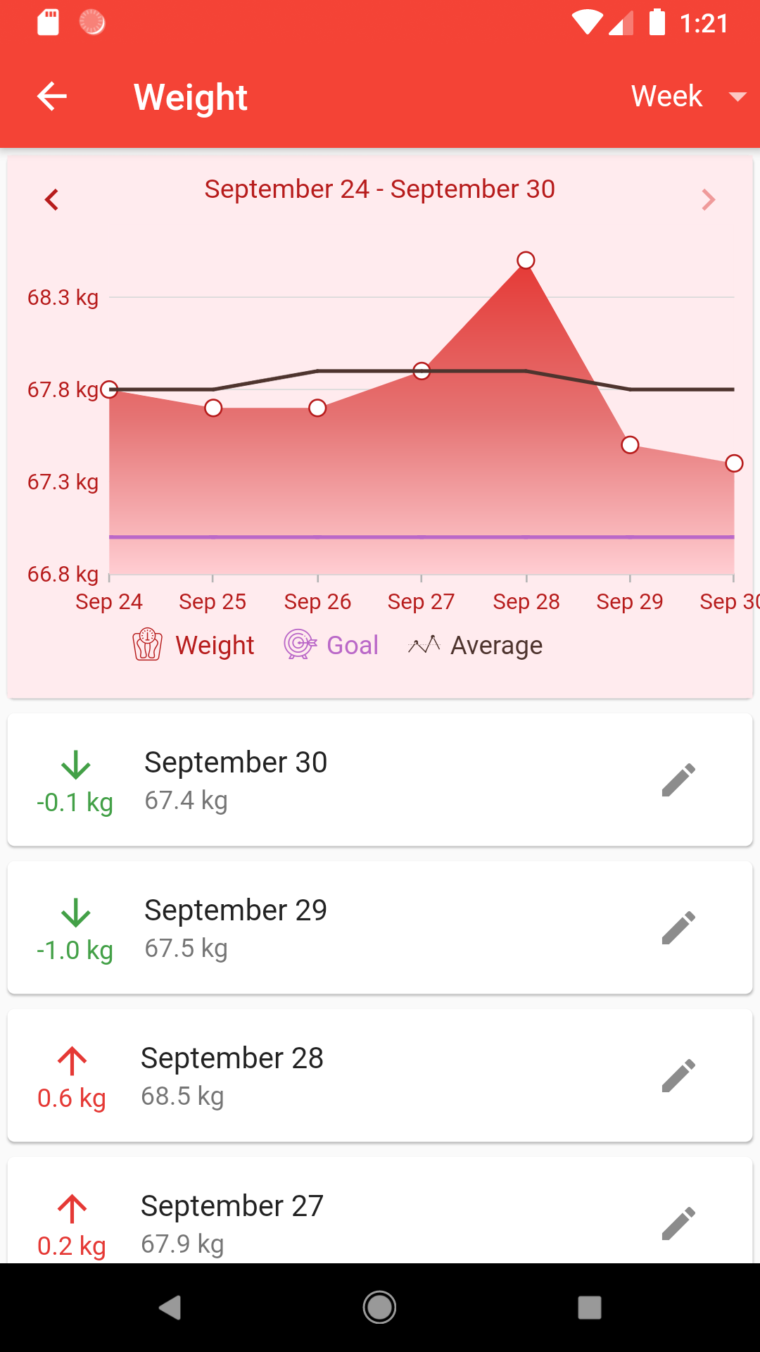 BMI Calculator Weight Loss Tracker BMI Calculator Weight Loss Tracker